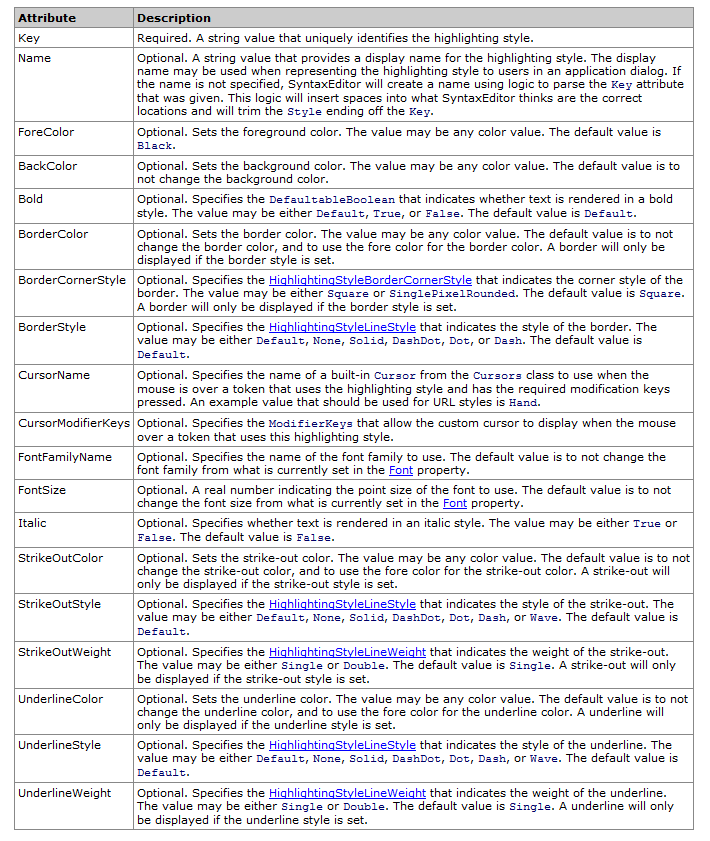 Background screen colors in IDE | B4X Programming Forum