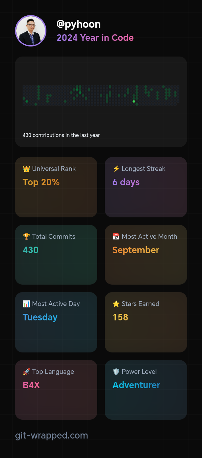 2024 Year in Code | B4X Programming Forum