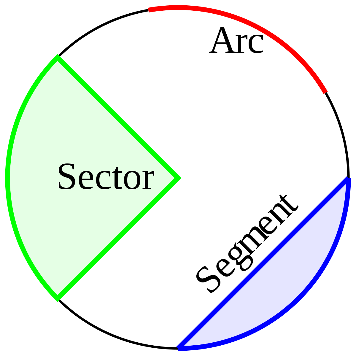B4XPath Not Drawing Arcs B4X Programming Forum