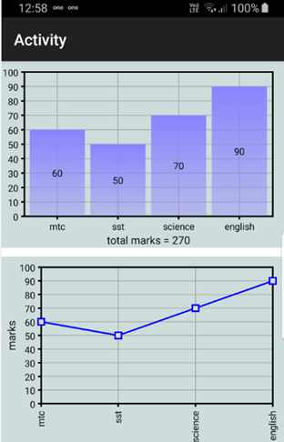 How to Represent this information on the curve | B4X Programming Forum