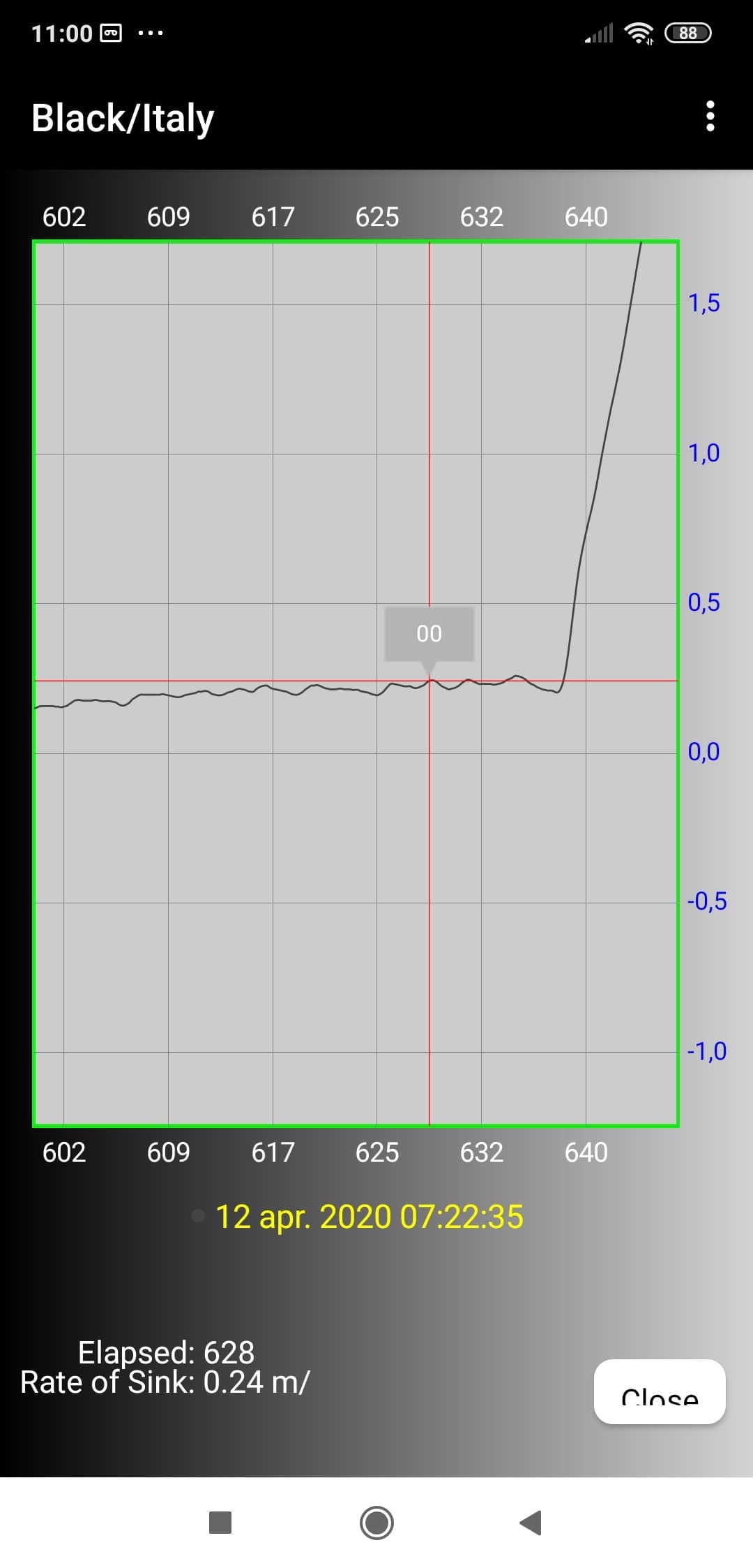 Line chart | B4X Programming Forum