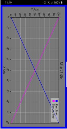 xCharts rotation issue | B4X Programming Forum
