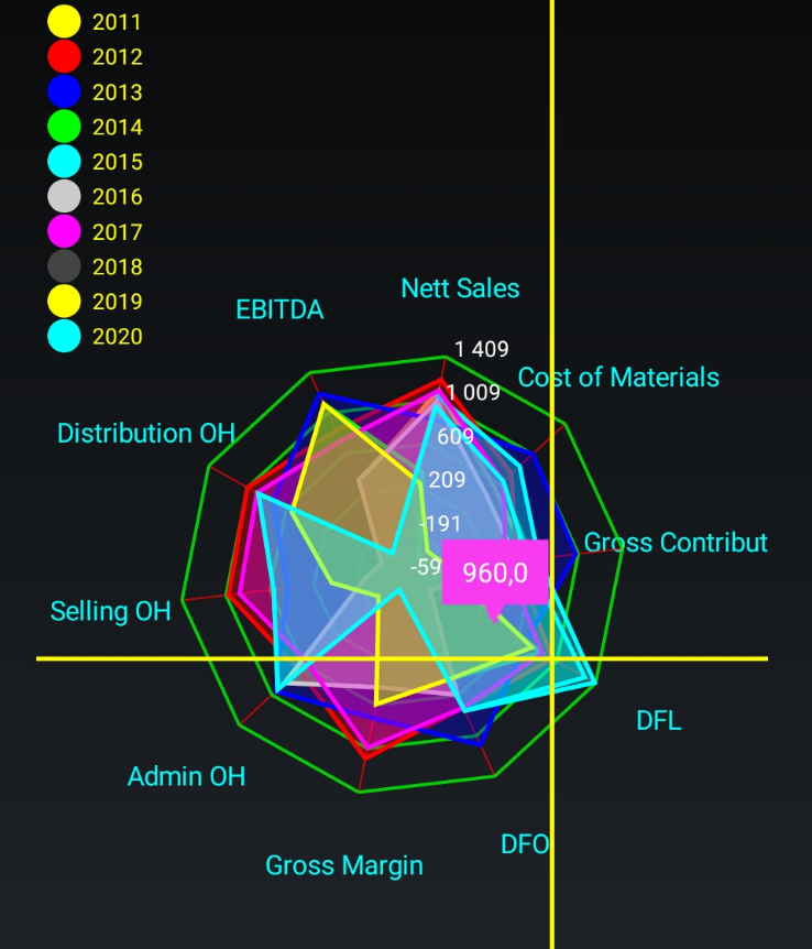 Charts solution for iOS | B4X Programming Forum