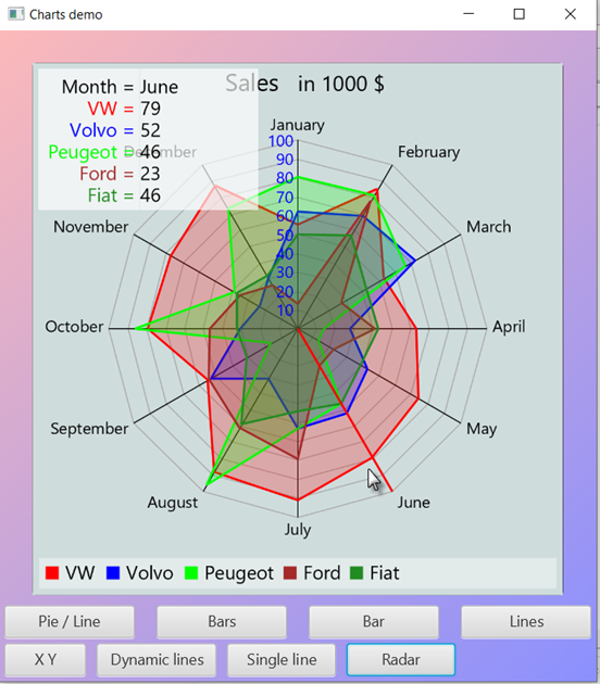 Charts solution for iOS | B4X Programming Forum