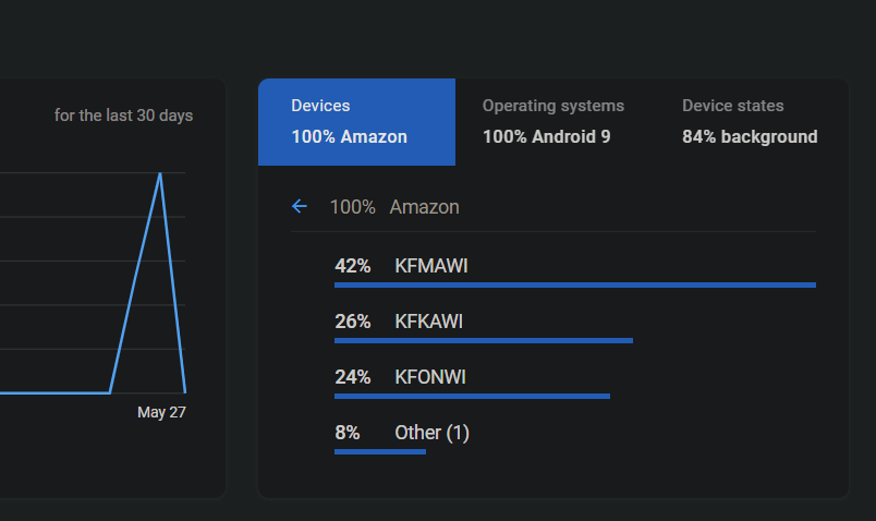 Crash On Amazon Devices Firebase Related B4x Programming Forum