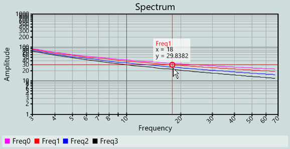 [xChart] Show a circle on YXChart | B4X Programming Forum