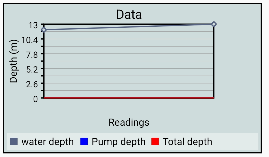 xChartLite x axis inverte scale | B4X Programming Forum