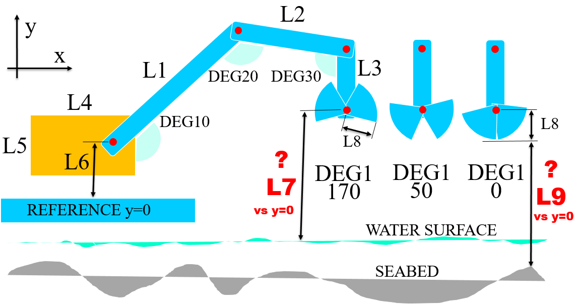 [SOLVED] Application capable of measuring angles and distances. | Page 3 | B4X Programming Forum