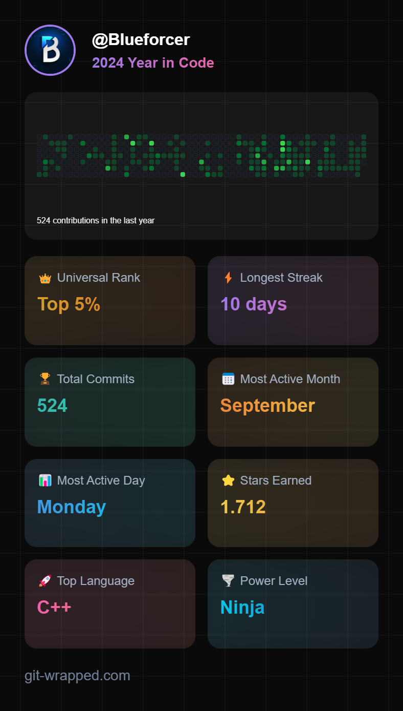 2024 Year in Code | B4X Programming Forum
