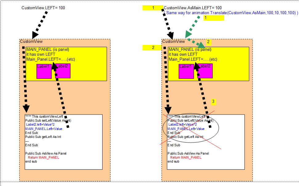 How can I create VIEW based CostumView/Lib | B4X Programming Forum