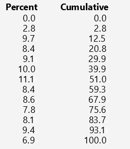 (B4X][BBcodeView] Is there a way to avoid a small inconsistency in rendering digits? | B4X ...