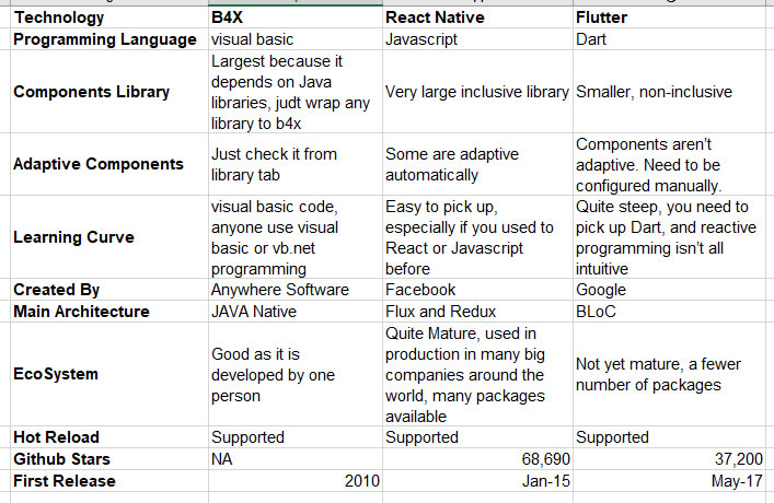 B4X and others | B4X Programming Forum