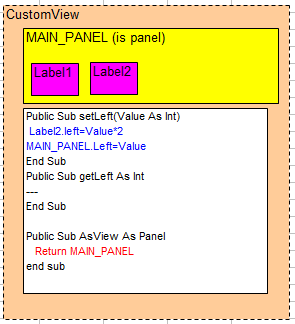 How can I create VIEW based CostumView/Lib | B4X Programming Forum
