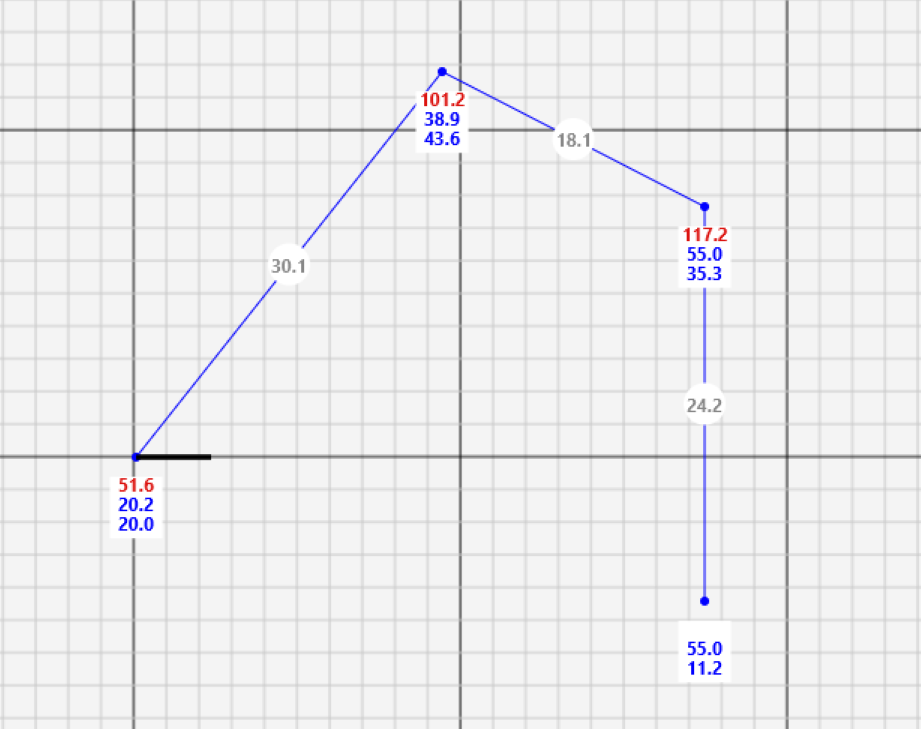[SOLVED] Application capable of measuring angles and distances. | Page 3 | B4X Programming Forum