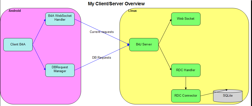 B4j Mqtt Connector For B4j Database B4x Programming Forum 8122