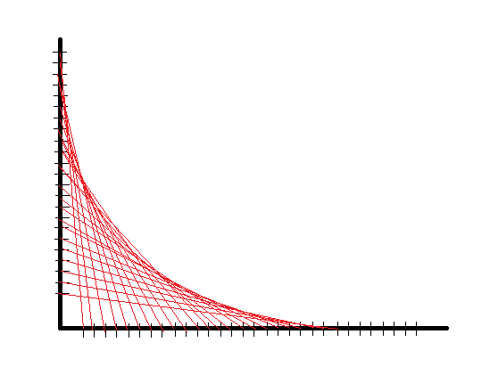 Bézier Curve My Own Algorithm B4x Programming Forum 6642