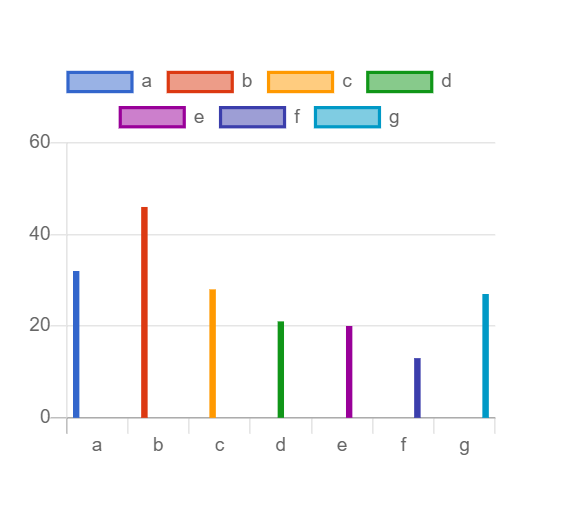 [BANanoVueMaterial] ChartKick - each bar has different color? | B4X Programming Forum