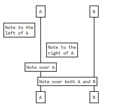 [ABMaterial] MashText2UML: Sequence Diagram | B4X Programming Forum