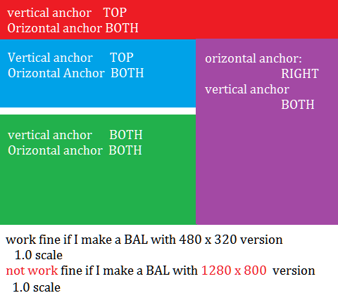 DESIGNER SCRIPT AND AUTOSCALE HELP | B4X Programming Forum