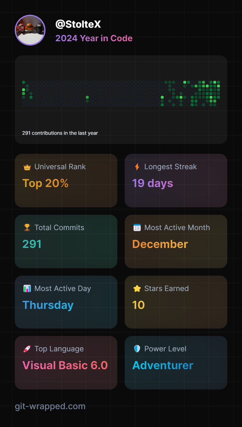 2024 Year in Code | B4X Programming Forum