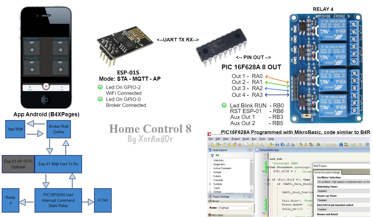 Home Control 8 B4x Programming Forum 4894