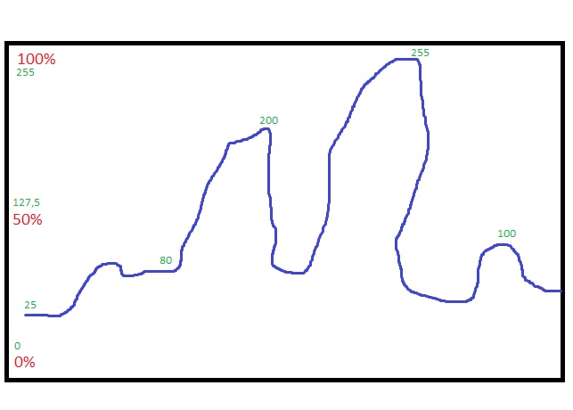 Audio Visualizer Library (Record and Play) | B4X Programming Forum