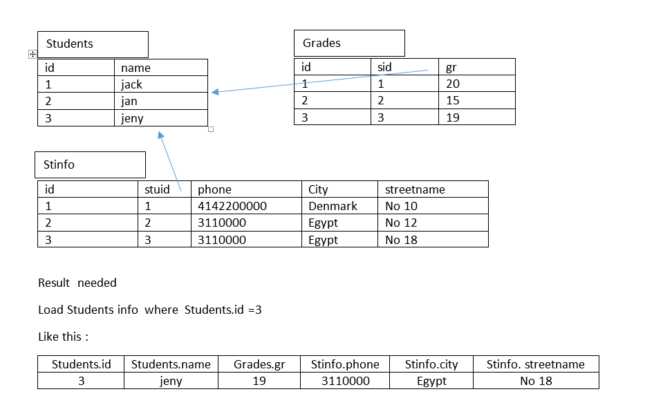How To Combine Two Tables In Sqlite Database Brokeasshome