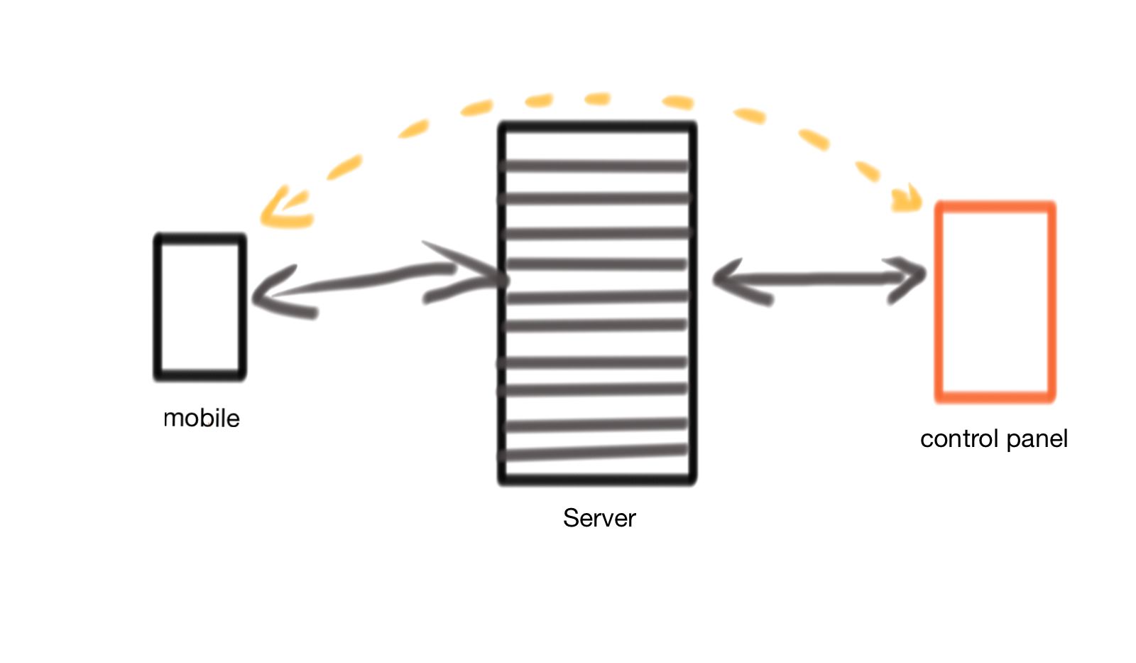 Confused on TCP Server libraries | B4X Programming Forum