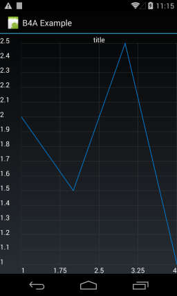 #AdditionalJar.... how to pass array of objects in constructor? | B4X Programming Forum