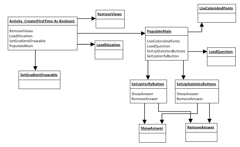 Code visualizer? | B4X Programming Forum