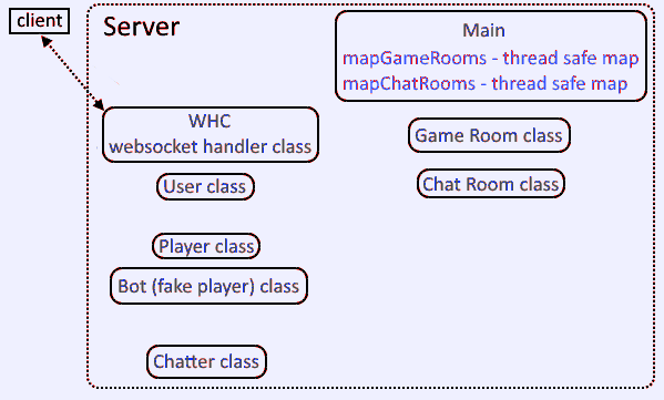 B4J - Websocket server + client b4a - chiaritemi le idee !!! | B4X Programming Forum