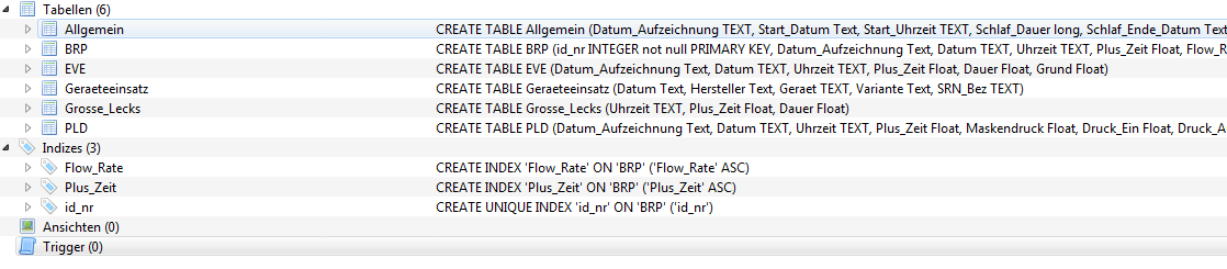 Help with sql command with primary key | B4X Programming Forum