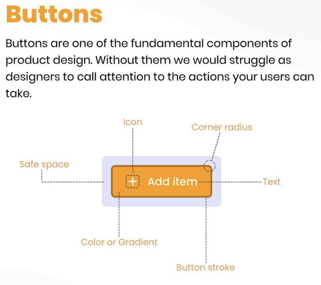 Specs on "The Perfect Button" | B4X Programming Forum